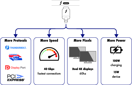LaCie 6big & 12big Thunderbolt 3 User Manual - LaCie 6big/LaCie 12big Advanced Storage | Seagate US